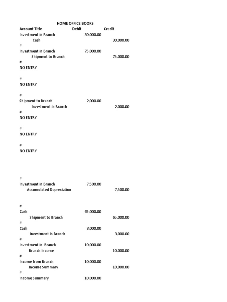 Account Title Debit Credit Home Office Books | PDF | Debits And Credits ...