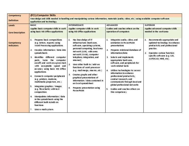(FC1) Computer Skills: Competency Levels Basic Intermediate Advanced ...