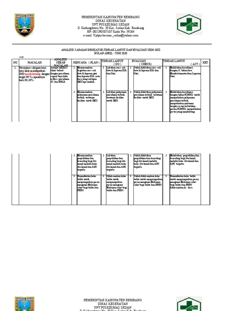 Pdca Gizi Tribulan 2020 | PDF