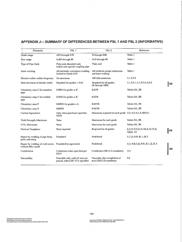 Difference Between PSL1 and PSL2 | PDF