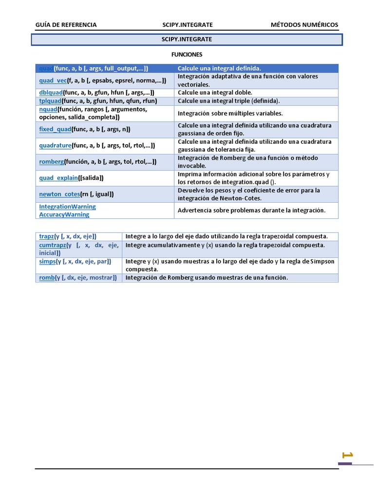 Scipy - Guia de Referencia | Descargar gratis PDF | Integral | Matemáticas Aplicadas