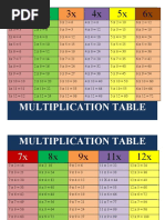 Colorful Cute Multiplication Table Math Poster | PDF