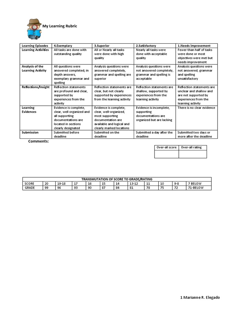 Week 7 My Learning Rubric | PDF | Cognition | Learning