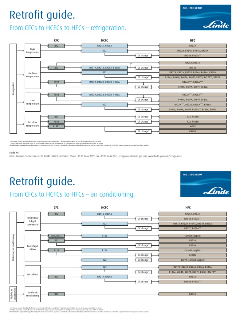 Refrigerant Retrofit Guide | PDF | Chlorofluorocarbon | Heat Transfer
