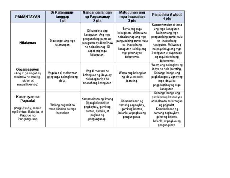 Short Answer - Rubric | PDF