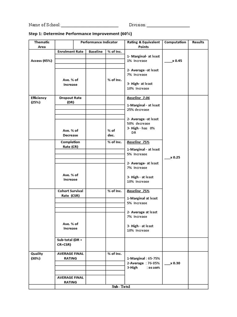 Sample SBM Validation Form | Download Free PDF | Learning | Behavior Modification