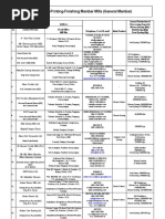 BTMA Member List 2025 Overview | PDF | Spinning (Textiles) | Spindle ...