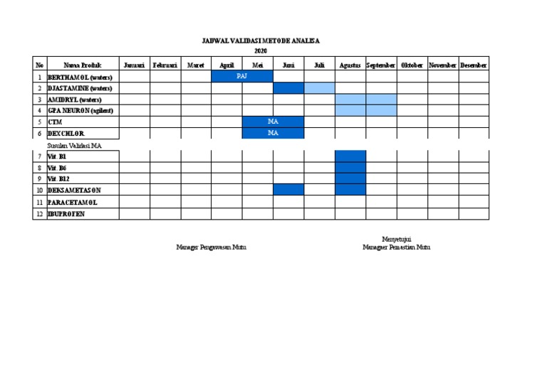 Jadwal Validasi Metode Analisa 2020 | PDF