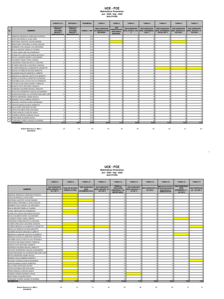 UCE - FCE Notas y Promedios F4-002 PDF | PDF | Enseñanza de matemática