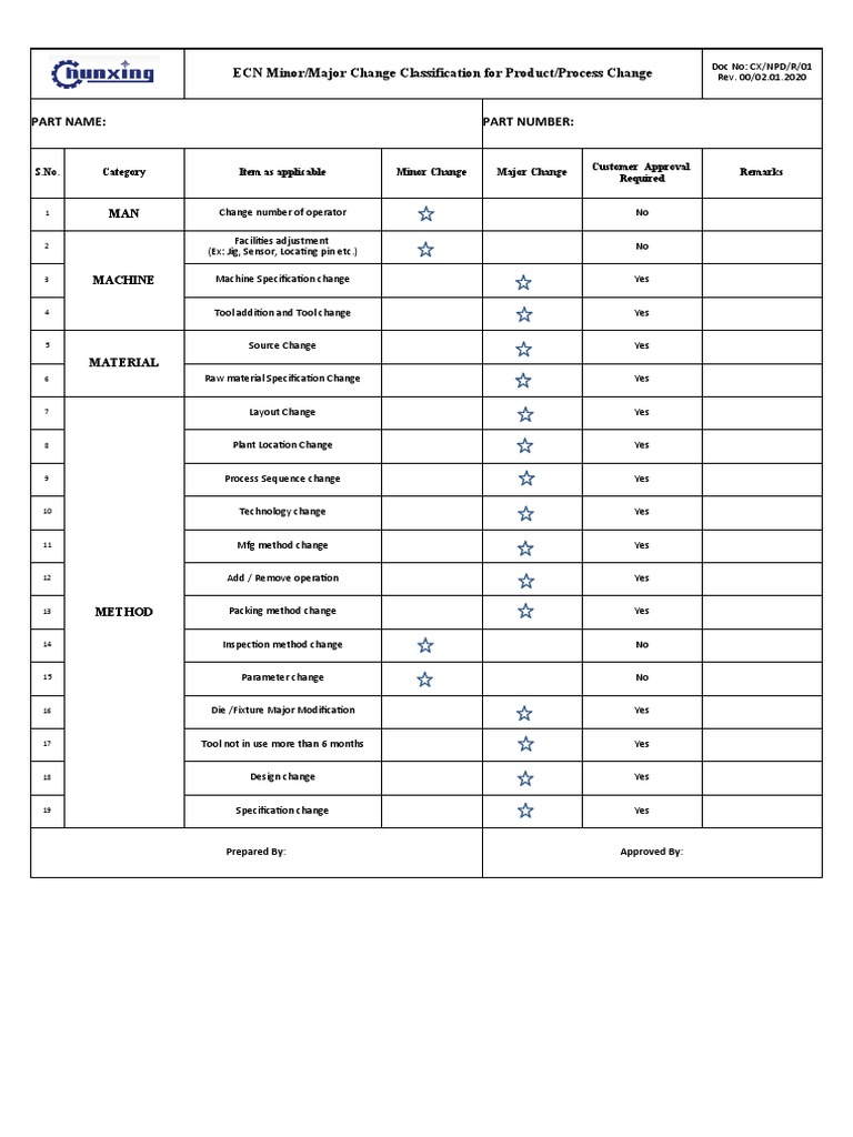 ECN Minor/Major Change Classification For Product/Process Change | PDF | Economic Sectors ...