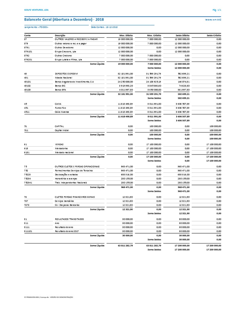 Balancete 2018 PDF | PDF | Contabilidade financeira | Contabilidade