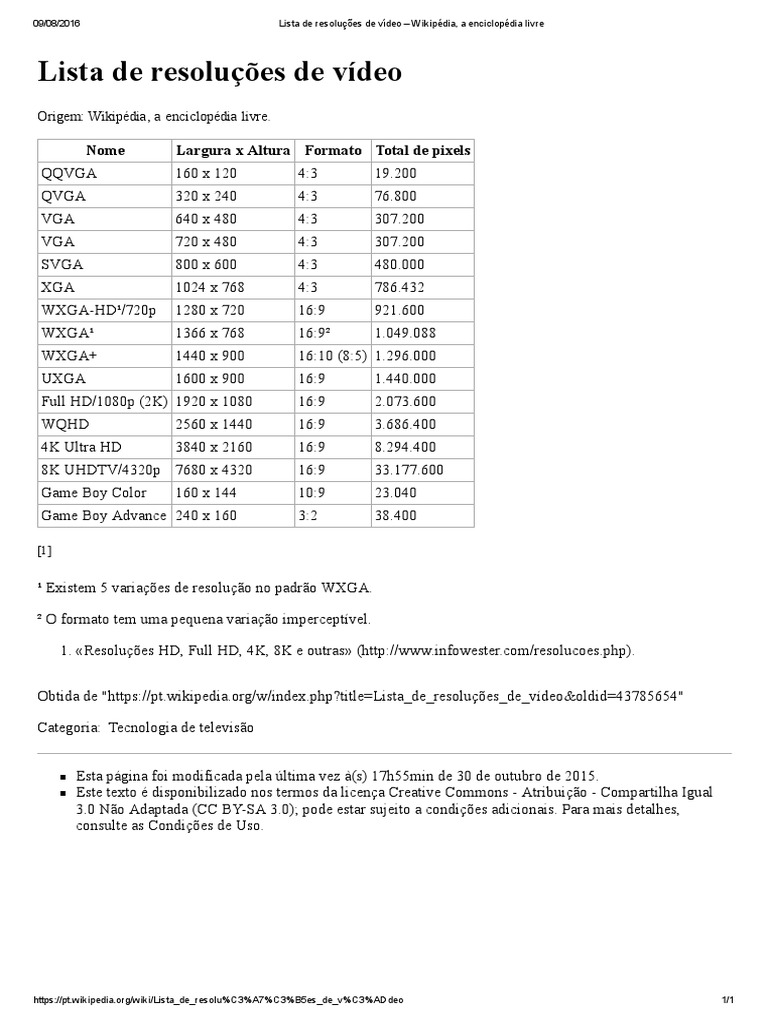 Lista de Resoluções de Vídeo | PDF