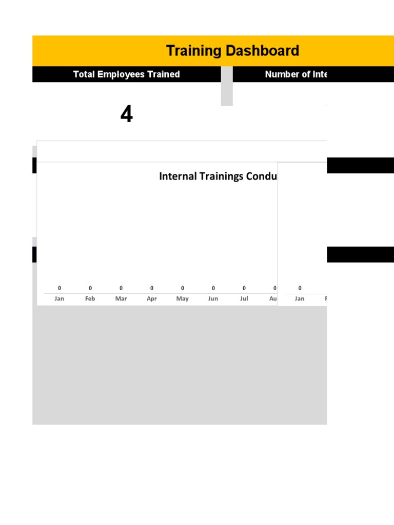 Training Dashboard: Trainings Hours Internal Trainings Conducted ...