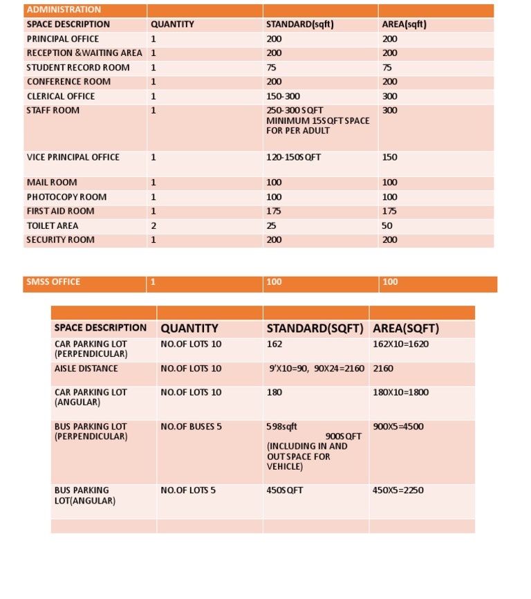 Space Description Quantity STANDARD (SQFT) AREA (SQFT) | PDF