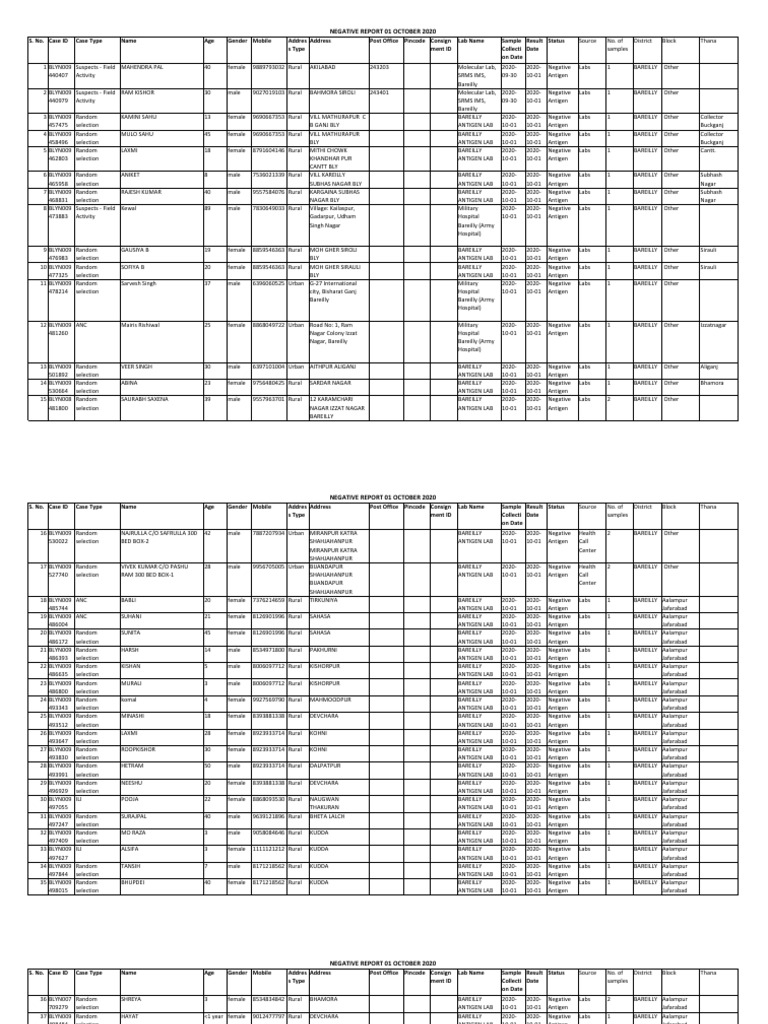 Negative Report 01 October 2020 | PDF | Molecular Biophysics | Life ...