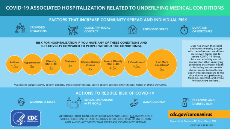 Hospitalization Underlying Medical Conditions | PDF | Chronic Condition ...