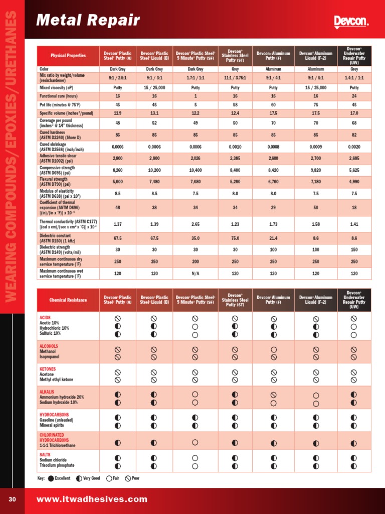 ITW Product Catalog30 PDF | PDF | Epoxy | Chemical Elements