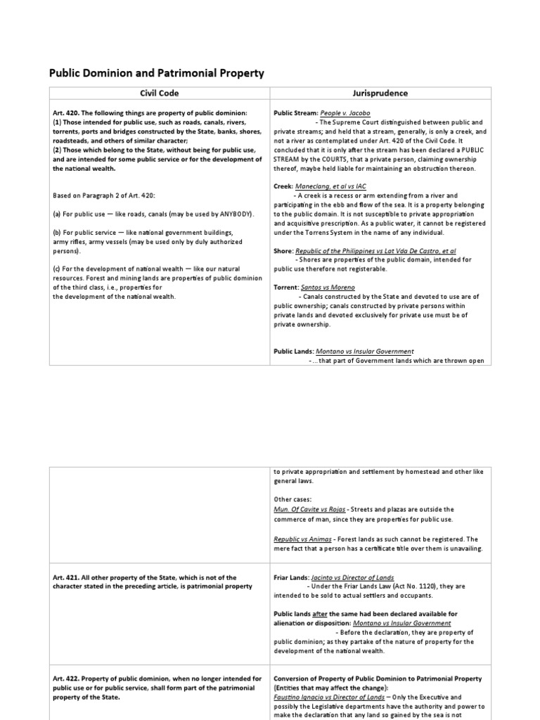 Civil Code provisions on public and patrimonial property | PDF ...