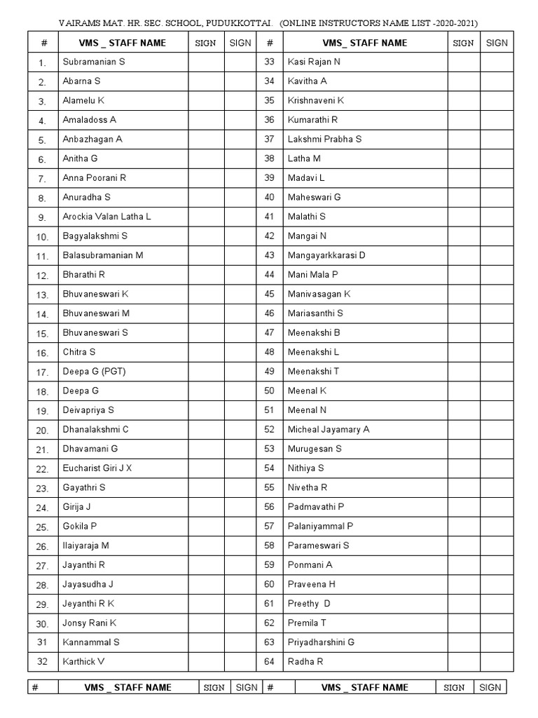 New Staff Name List | PDF | Sikhism