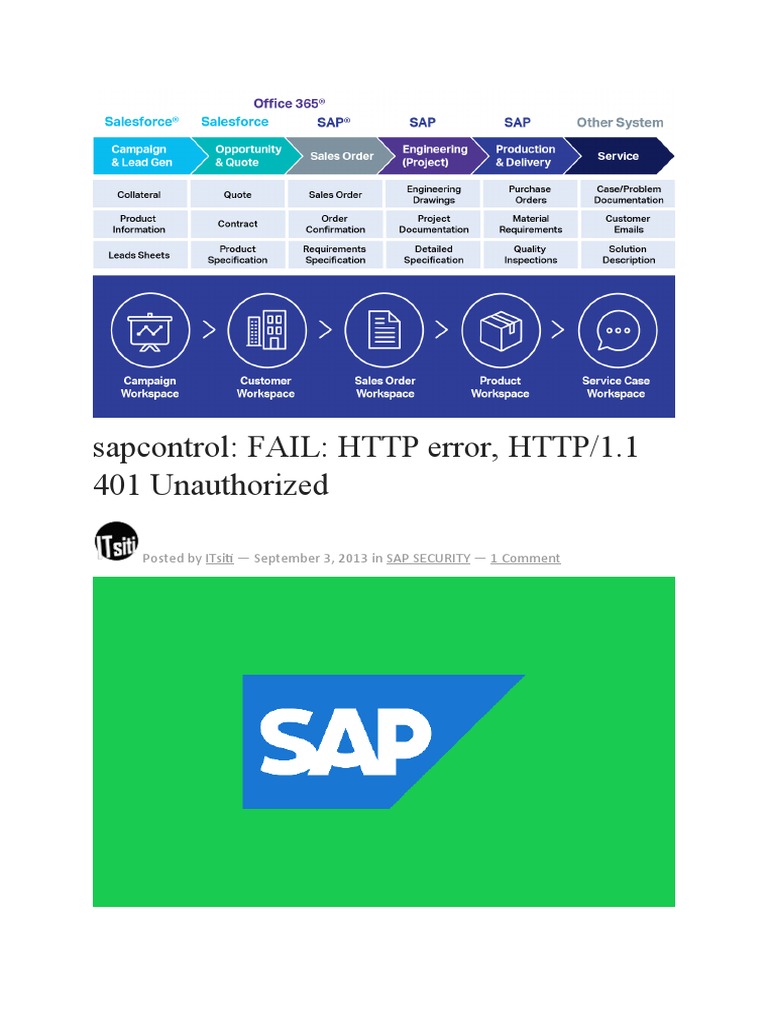 Sapcontrol: Fail: HTTP Error, Http/1.1 401 Unauthorized: Posted by Itsiti - September 3, 2013 in ...