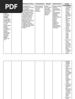 Bromfed DM Package Insert | PDF | Pharmacology | Drugs