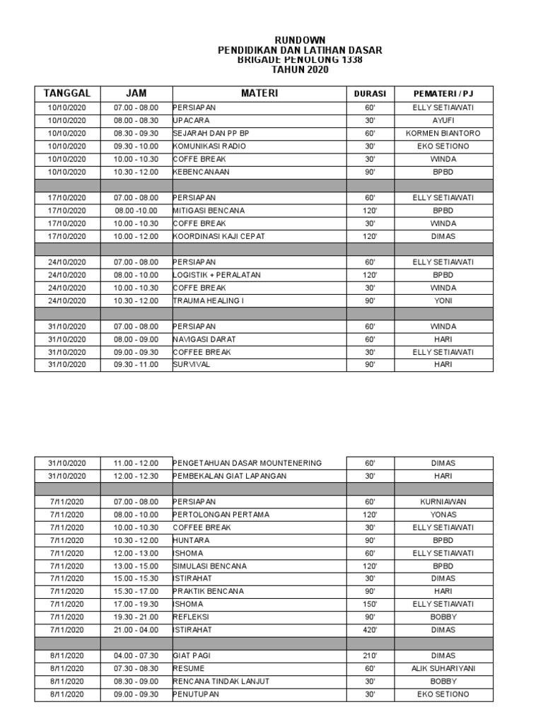Contoh RUNDOWN DIKLATSAR | PDF