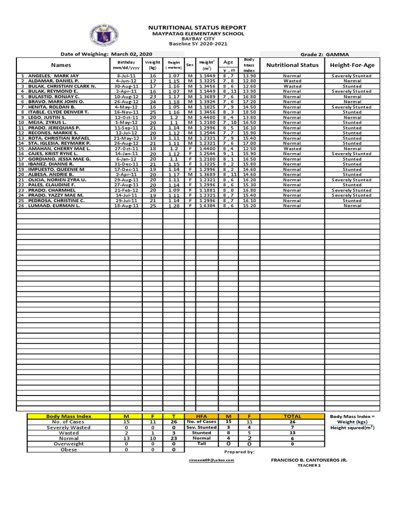 Nutritional Status Report Provides Data on Students' Weight, Height and ...
