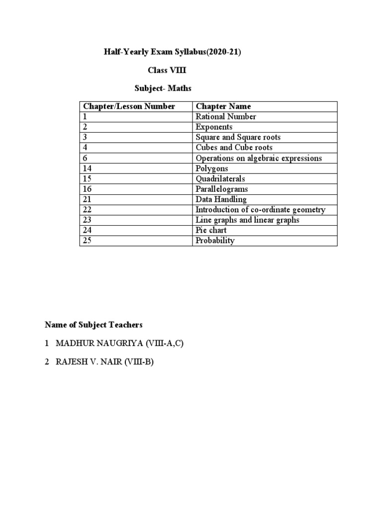 Half-Yearly Exam Syllabus (2020-21) Class VIII Subject-Maths Chapter ...
