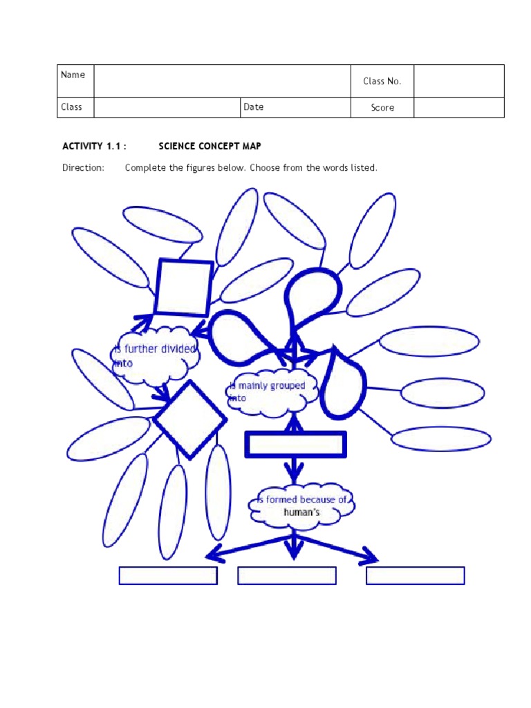 Name Class No. Class Date Score: Activity 1.1: Science Concept Map | PDF