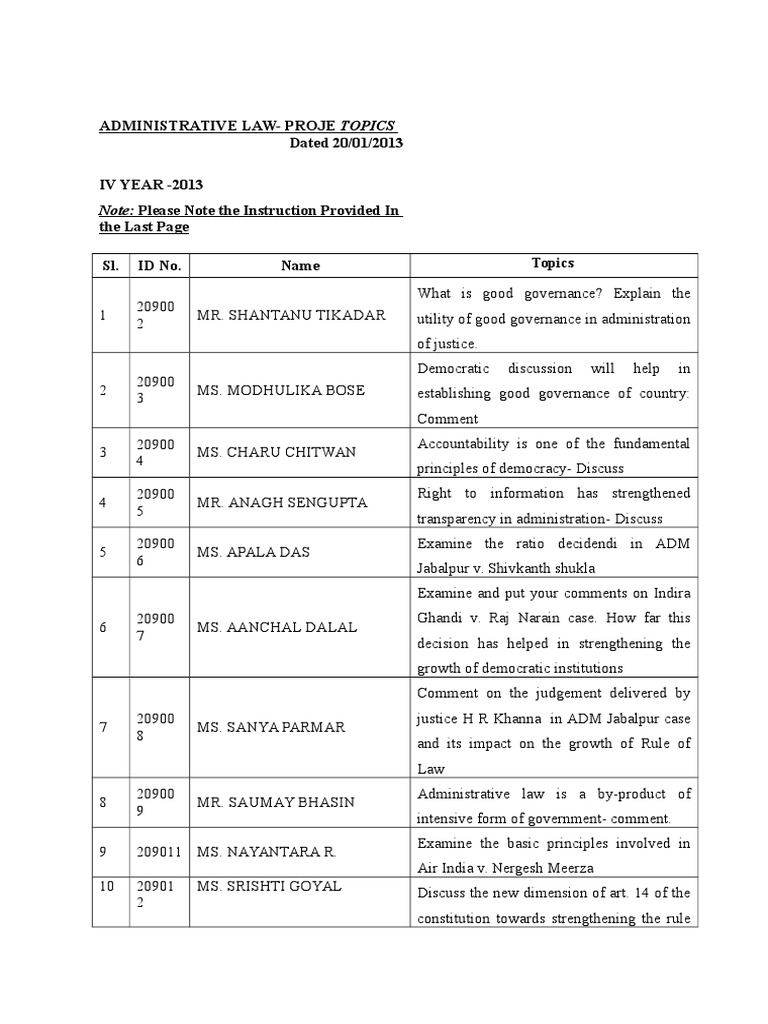 Administrative Law Project Topics | PDF | Writ | Administrative Law