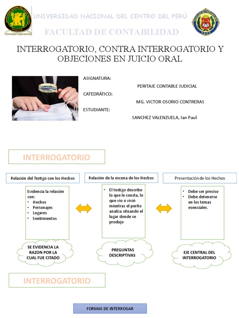 Interrogatorio, Contra Interrogatorio y Objeciones en Juicio Oral | PDF ...