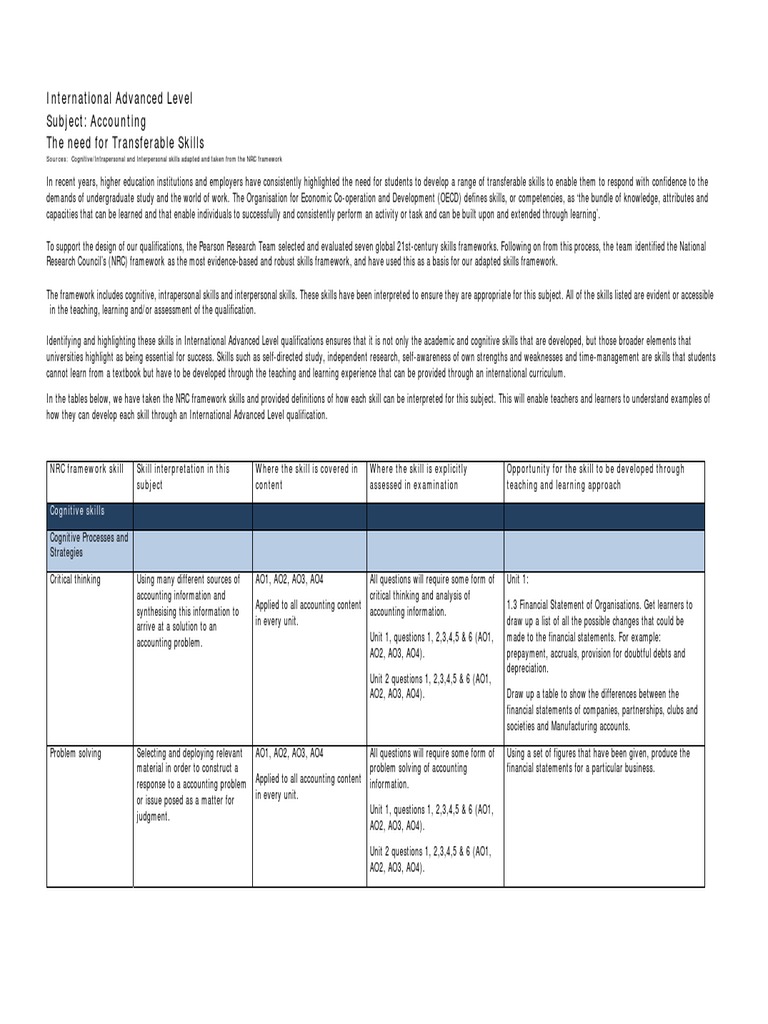 Transferable Skills Mapping For Accounting | PDF | Critical Thinking ...