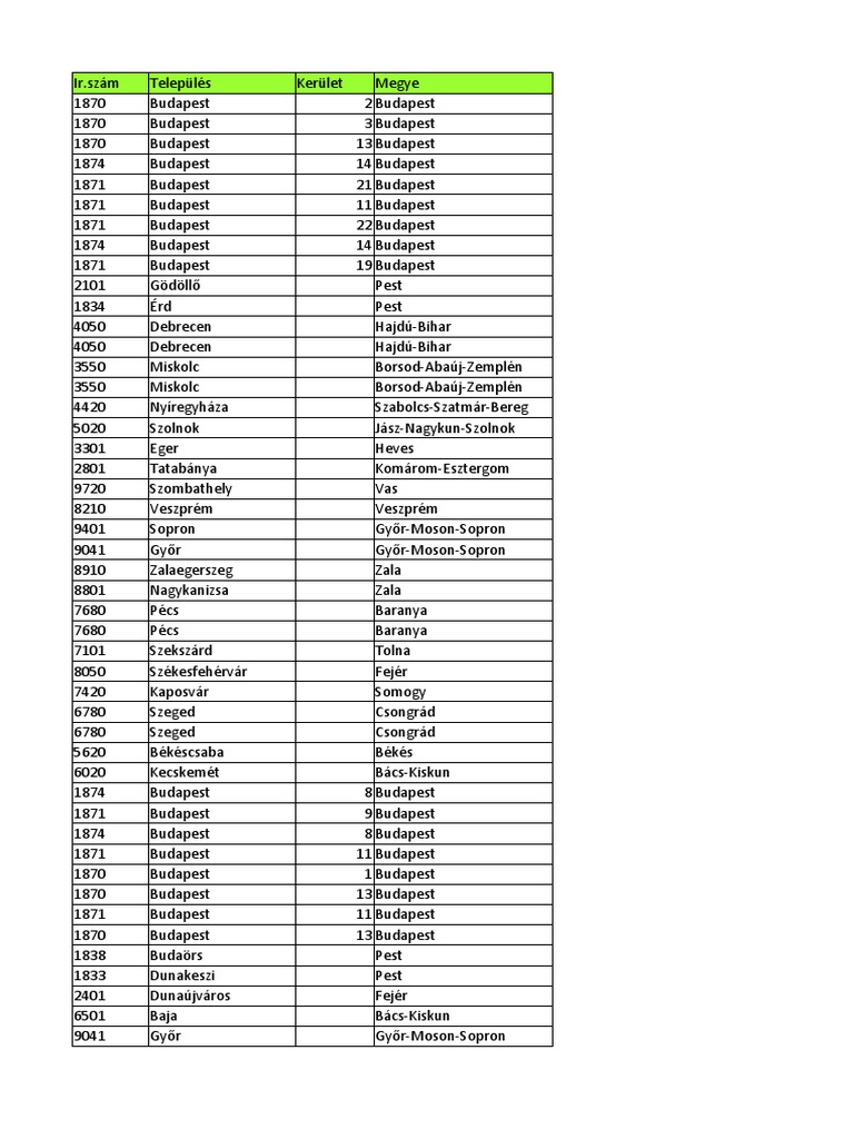 Csomagautomata Lista GPS Koordinatakkal | PDF