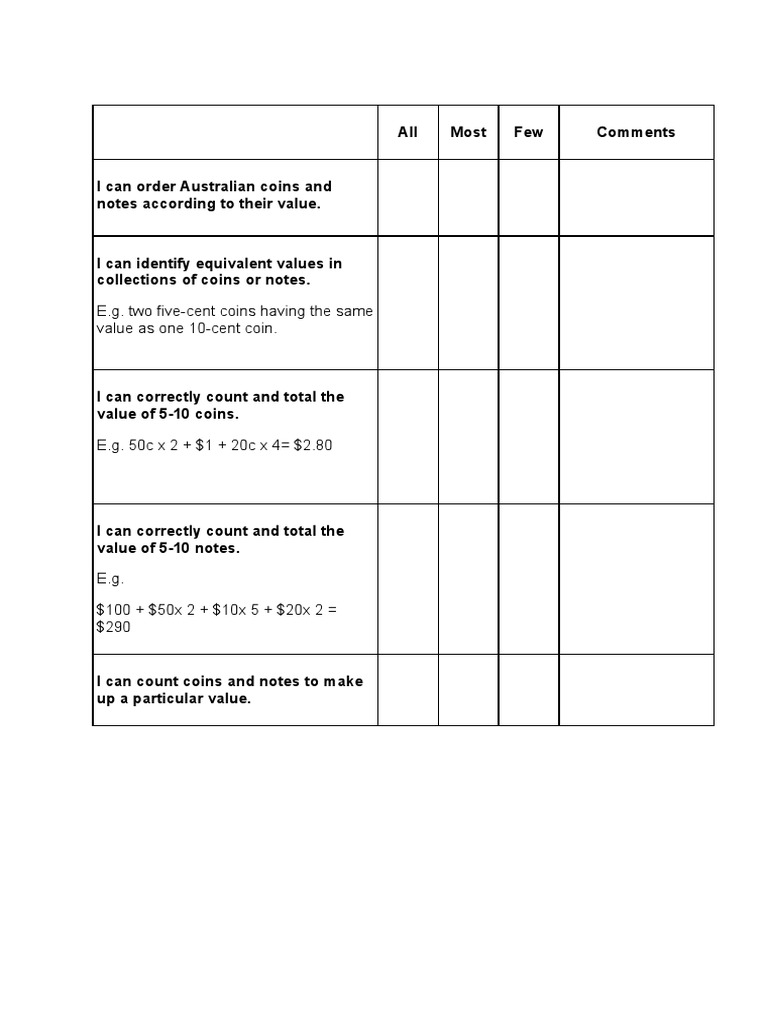 Money Rubric | PDF