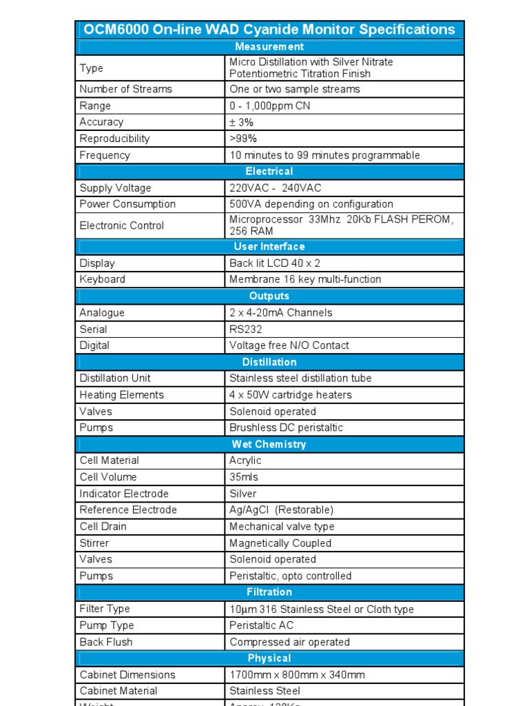 WAD Cyanide Monitor Specifications | PDF