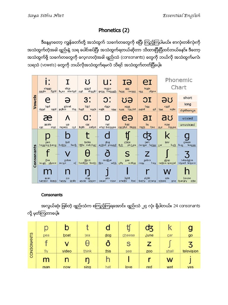 Phonetics 2 PDF | PDF