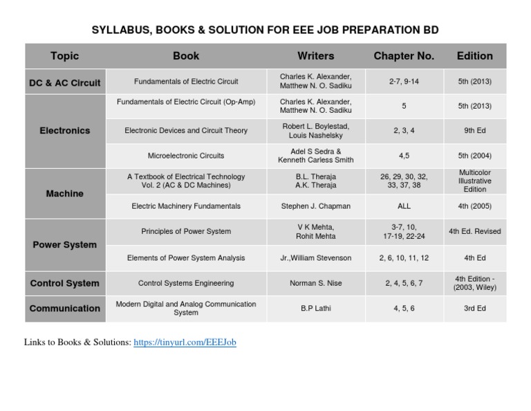 EEE Job Preparation Resources and Syllabus | PDF