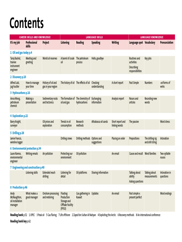 Oil and Gas 2 - Sample Pages | PDF | Barrel (Unit) | Petroleum
