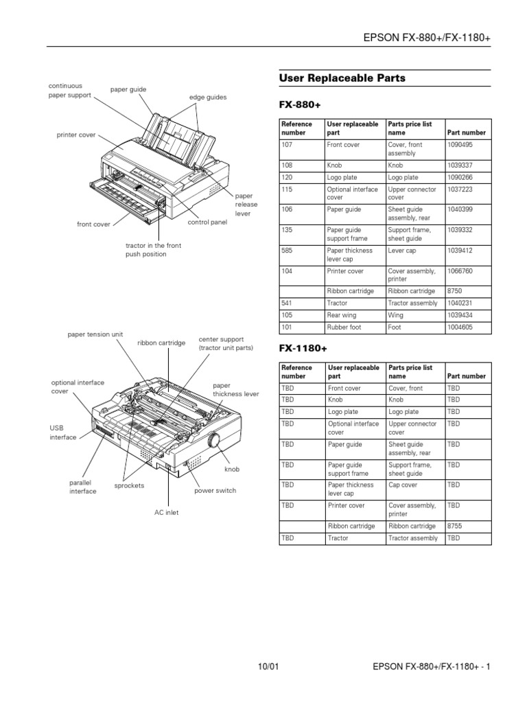 User Replaceable Parts: EPSON FX-880+/FX-1180+ | PDF | Printer (Computing) | Media Technology