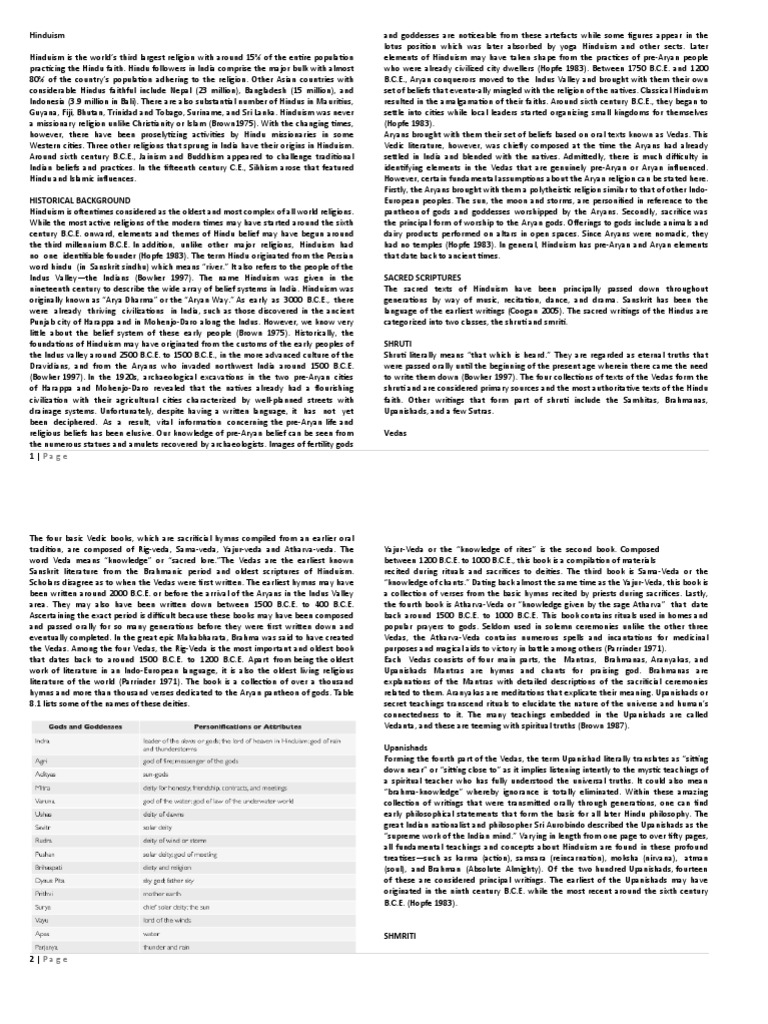 Hinduism | PDF | Vedas | Rama