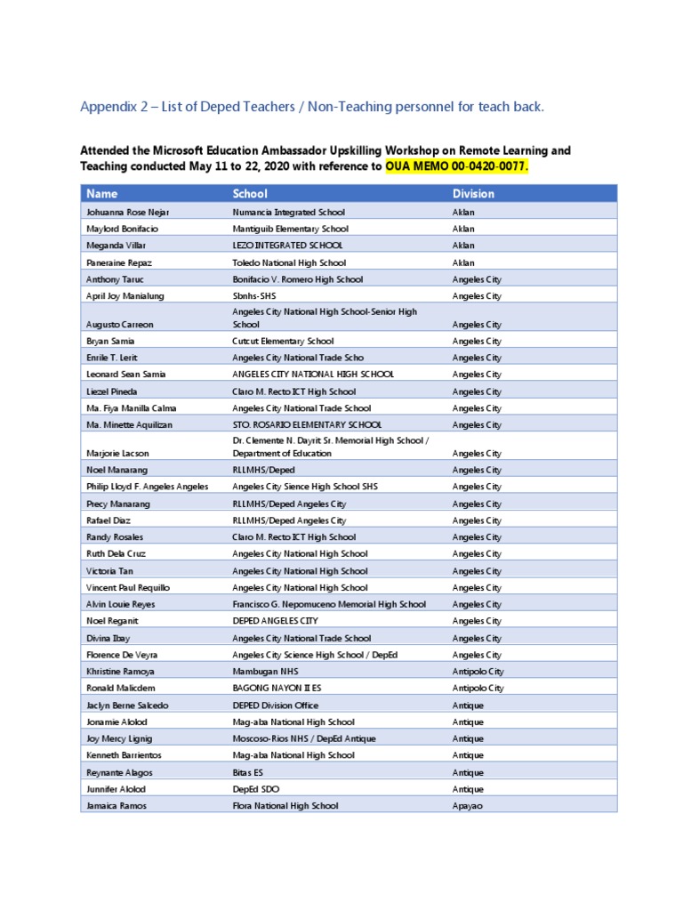 Appendix 2 - List of Deped Teachers / Non-Teaching Personnel For Teach ...