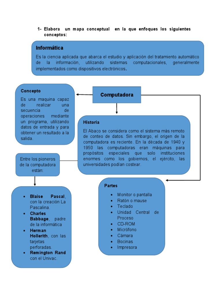 Mapa conceptual de conceptos básicos de informática | PDF | Periférico | Hardware de la computadora