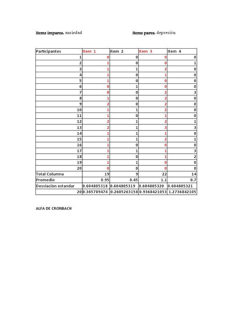 Questionnaire Results from a Hospital Anxiety and Depression Scale ...