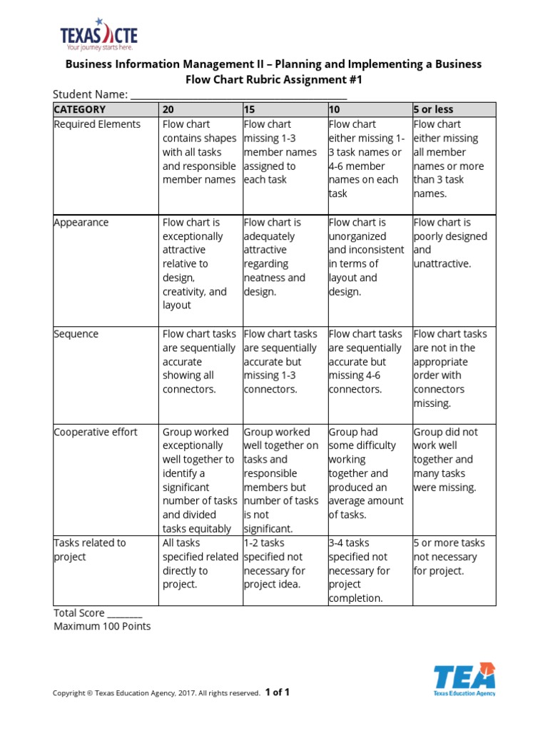 Flow Chart Rubric Assignment #1 | Business