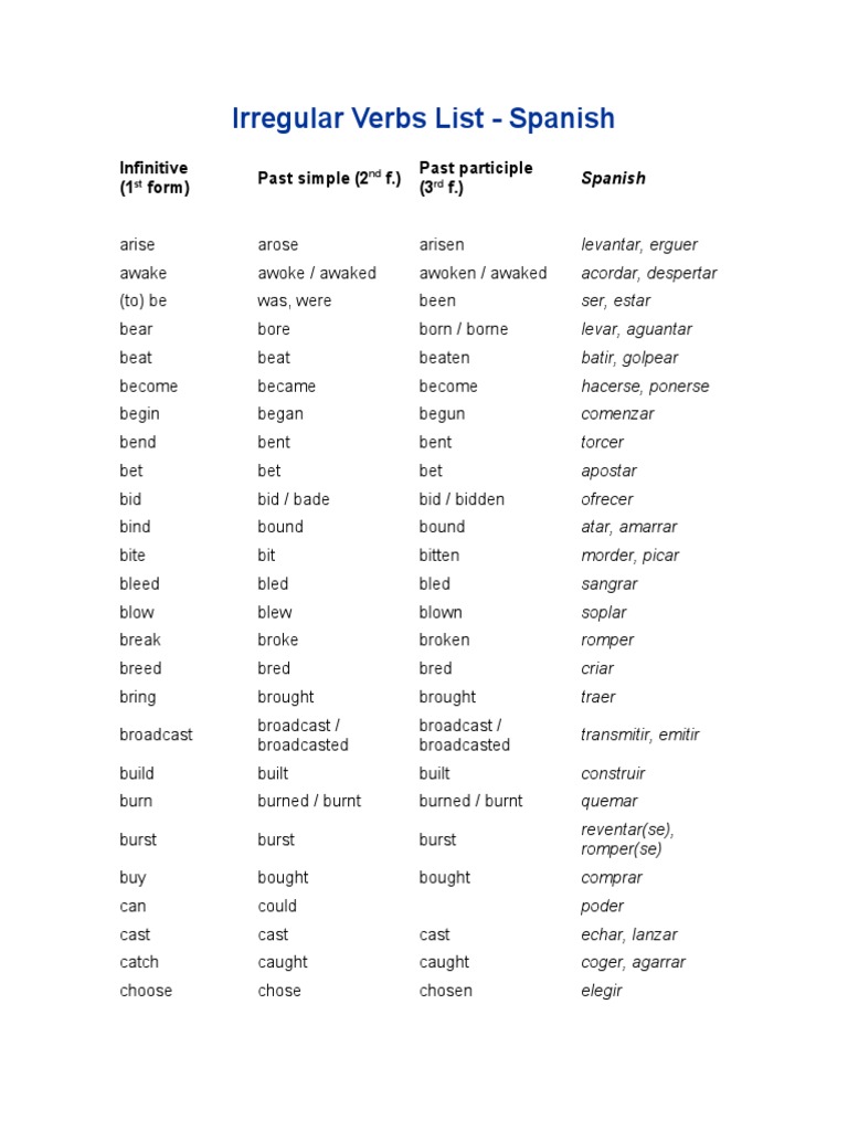Irregular Verbs List - Spanish: Infinitive (1 Form) Past Simple (2 F ...
