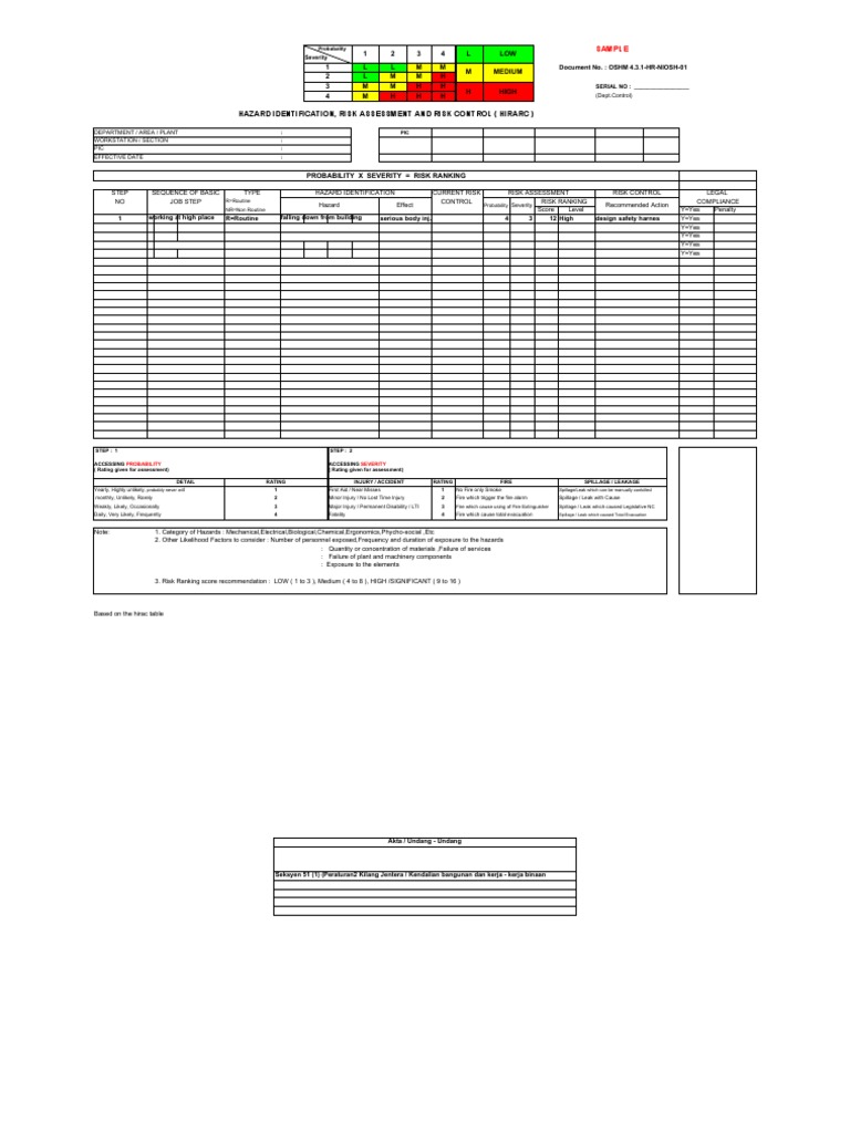 Hazard Identification, Risk Assessment and Risk Control (Hirarc) | PDF ...