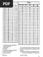 Transformer Calculation Formula | PDF