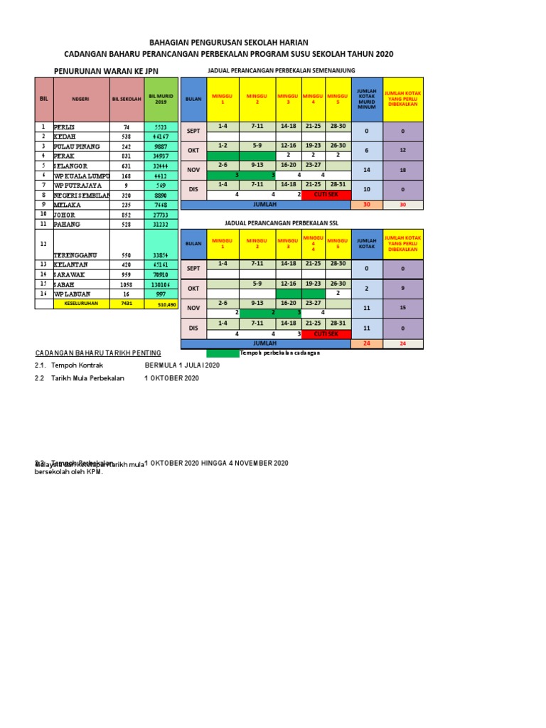 Jadual Susu 2020 | PDF