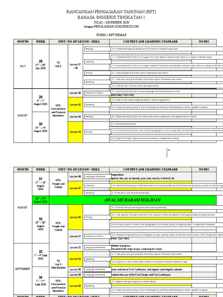 Form 1 RPT Remap Provides Concise Overview of English Lessons | PDF ...