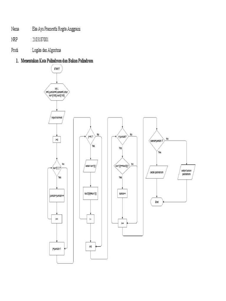Flowchart Kata Palindrom | PDF